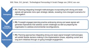 Future Screening research published: The practice of foresight in long ...